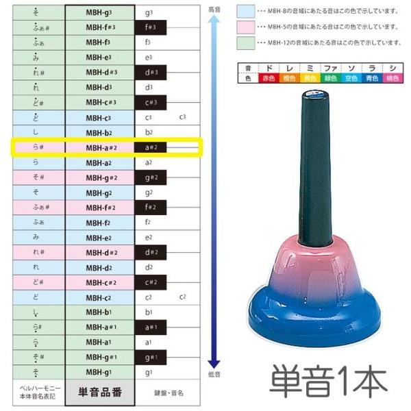 音名　ラ＃　(a＃2 = A＃5)■SUZUKI bell harmony　ベルハーモニー ハンドタイプ単音■材質 スチールベル PSハンドル ABSヘッド ■寸法 φ75×130mm ※※個体差あり■重量 95g ※個体差あり　※細かい仕...