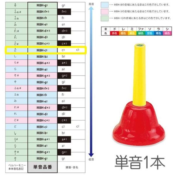 音名　ド　(c3 = C6)■SUZUKI bell harmony　ベルハーモニー ハンドタイプ単音■材質 スチールベル PSハンドル ABSヘッド ■寸法 φ75×130mm ※※個体差あり■重量 95g ※個体差あり　※細かい仕様が画...