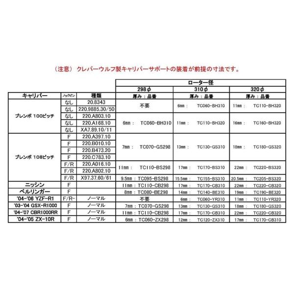 ※スマホの場合は商品情報を全て表示後【在庫確認ボタン】を押してください■適合車種　   　　備考: 汎用■商品番号TC220-BS320-T■JANコード4571506410663■商品概要厚み：22mm入数：4個