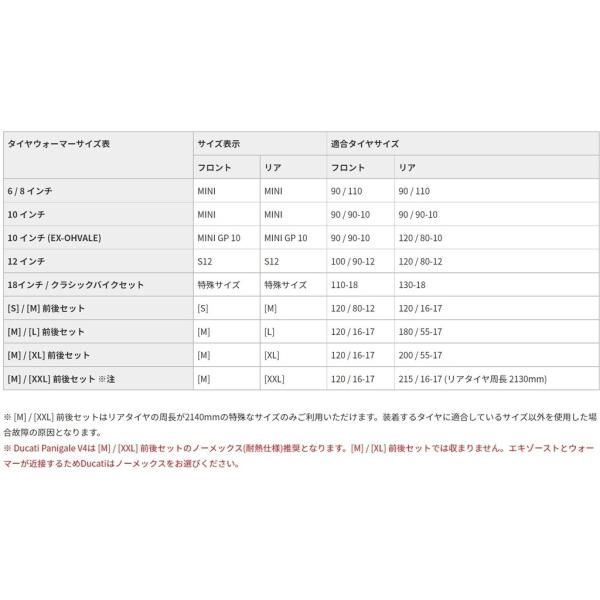 ※詳細な出荷時期はご注文後にメールでご案内します。■商品番号MI222C26■商品概要Capit Mini Vision Set Mini GP 10 Inch (Ex-Ohvale)適合：タイヤサイズ フロント：90／90-10|リア：1...