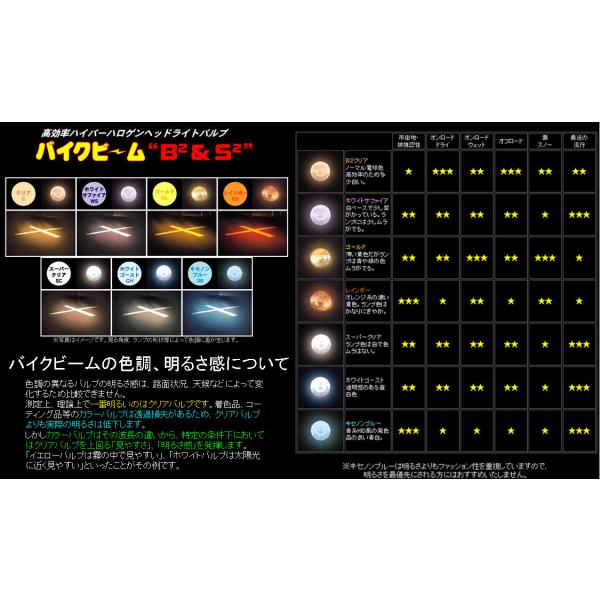 ※詳細な出荷時期はご注文後にメールでご案内します。■適合車種Scarabeo250　Scarabeo250   　　備考: i.e.Scarabeo400　Scarabeo400   　　備考: i.e.SL1000 FALCO　SL100...