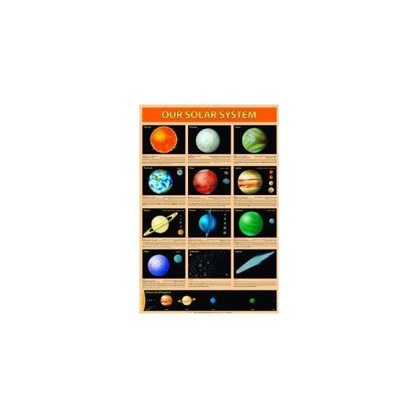 【商品名】Safari Ltd. Our Solar System Laminated Poster フィギュア おもちゃ 人形 【カテゴリー】フィギュア