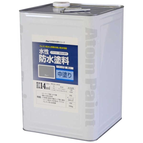 【発売日：2023年03月06日】アトムサポート Atom Support 塗料 工具用品 工具 DIY コジマ コジマ電気 家電