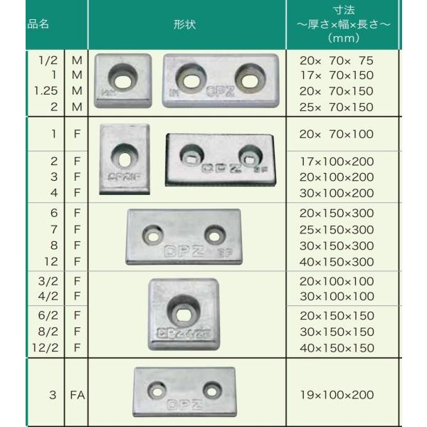CPZ-7F　　7.2kg最高級トップブランドCPZ！素材〜生産まで最高品質の国産品です仕様●船舶関係：船体外板、船内バラストタンク、推進器、船舶用熱交換機など。●海水を使用する陸上施設：各種熱交換機、冷却器、復水器、ポンプなど。●地中施設...