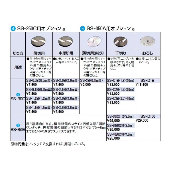 SS-250C用 オプション おろし SS-D1B野菜スライサー フードスライサー 業務用スライサー chubu 店舗用識別コード：11-0223-0801