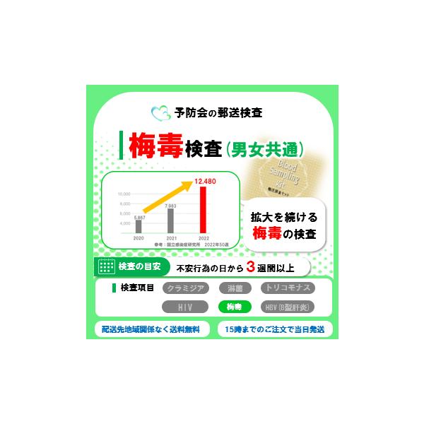 【検査できる病気】・梅毒【匿名での検査】プライバシーに配慮した匿名検査誰でもカンタンに使えるキットです。自宅で血液を採取して、ポストに投函するだけ！結果は誰にも知られずに確認できます。【性感染症専門クリニック監修】全国10か所に展開する性感...