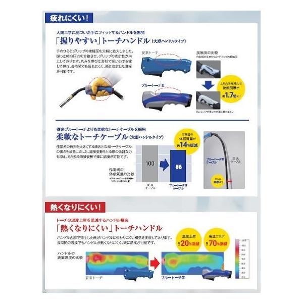 CO2溶接トーチ ダイヘン DAIHEN CO2溶接用トーチ ブルートーチ3 BT3510F-30 350A用 3M インボイス制度対象適格 ...