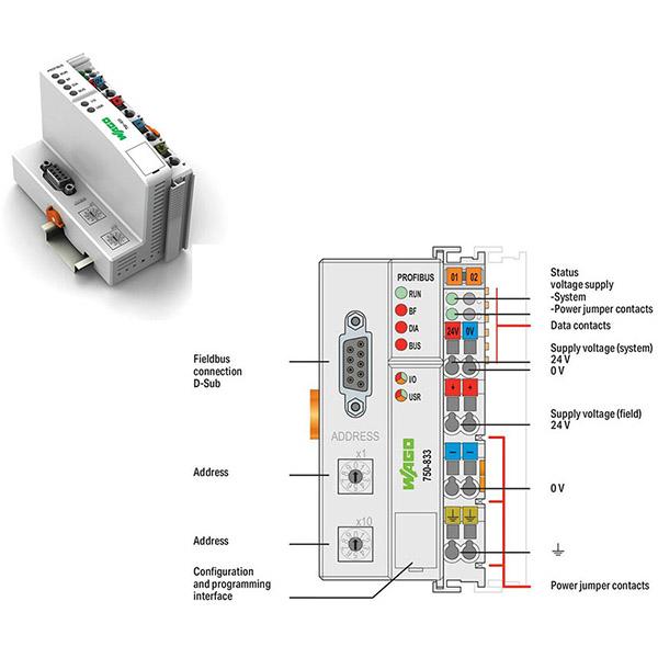 Programmable Logic Controller (PLC) CPU unit - Wago (750 series) - 16-bit processor - 63 x connections per node + 96 x f...