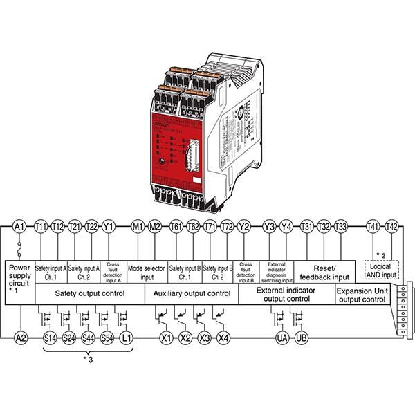 Safety guard switching unit with illuminated indicator + 2 OFF-delay outputs - SIL3 / PL.e / Cat4 - OMRON / STi (G9SX-GS...