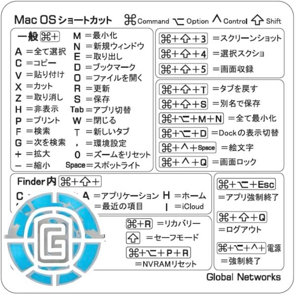 バリエーションコード : 2BJ9SHRNXIMacユーザーのための便利アイテムが登場しました。Macbookやデスクトップに貼り付けて、ショートカットを一目でチェック。操作が一層スムーズになり、生産性がアップします。字が小さくなりすぎない...