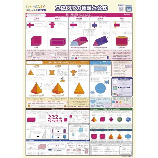 バリエーションコード : 2BJIWIR3NN小学校図形総まとめ。小学校6年間の算数＋αの内容を1枚にまとめました。お風呂で使える、算数ポスター。立体図形の種類と公式。大きなA2サイズ。縦594mm横420mm。小学校の教科書、学習指導要領...