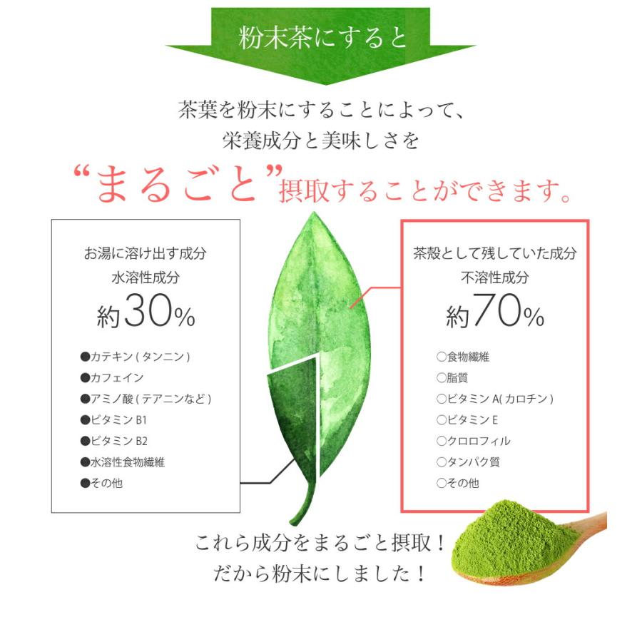 有機 粉末緑茶 粉末茶 50g お茶 緑茶 粉末 オーガニック 抹茶 緑茶 茶葉 粉茶 有機JAS 鹿児島県産 カテキン : h00034801 : 自然食品 健美茶本舗 きりしま農園 ...
