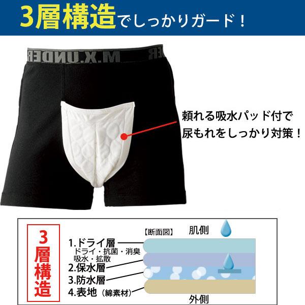 涼感いつでも安心ボクサーパンツ 吸水量15cc 同サイズ4枚組 尿もれ対応 失禁パンツ 選べる吸水量 メンズ 40代 50代 60代 958269 : 1147こだわる通販ストア - 通販 ...