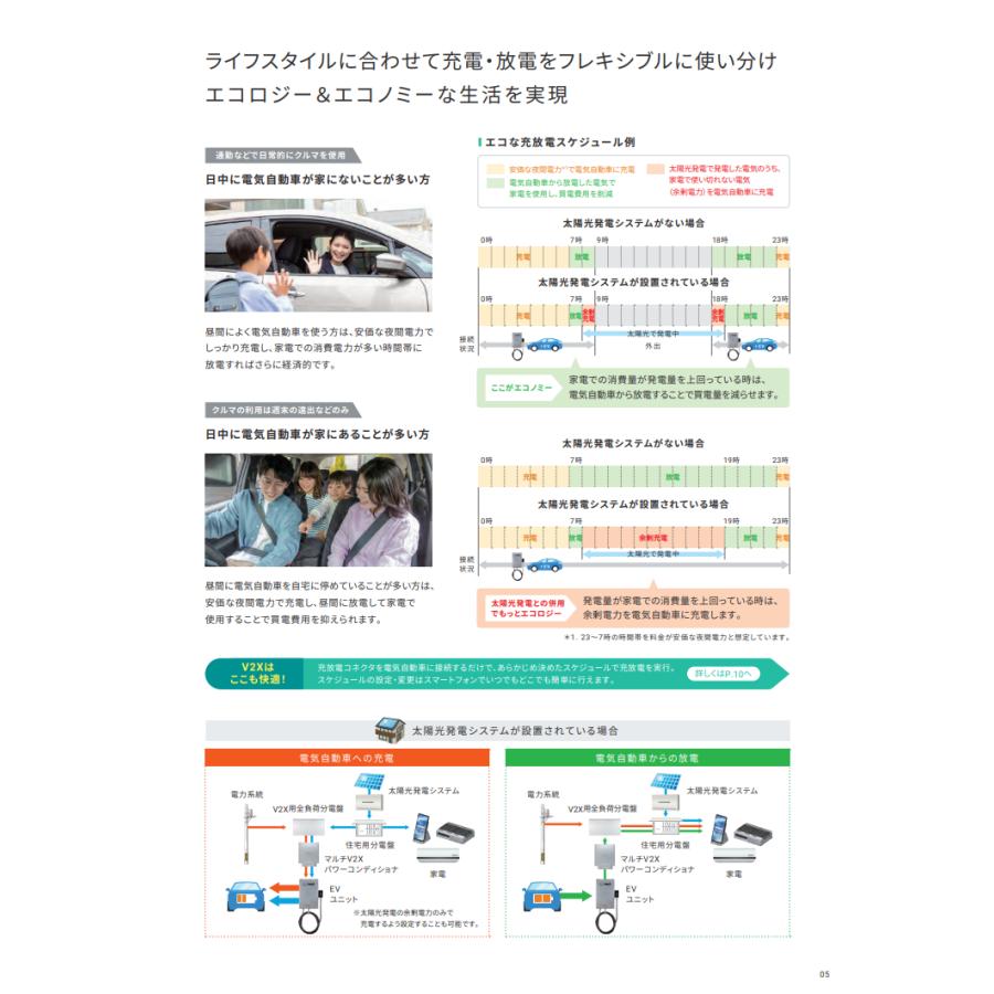 オムロン（OMRON） 【 送料無料 】 V2X システム 単機能 一般 タイプ KPEP-A - SET - AC : いえエコ.com ...