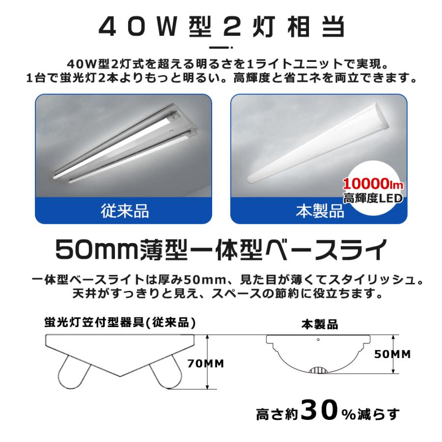 1年保証 ベースライト led 40w led蛍光灯 直管 器具一体型 ledベースライト 50w 10000LM 40w形 120cm ベースライトキッチン照明 : 1KSelect 3号店 ...