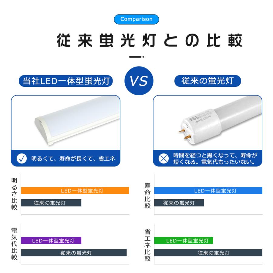 器具一体型 led蛍光灯 40w 昼光色 ledベースライト 120cm LED蛍光灯 40W形 直管 一体型 ベースライト led 40w led ベースライトトラフ キッチン 天井 2灯 ...