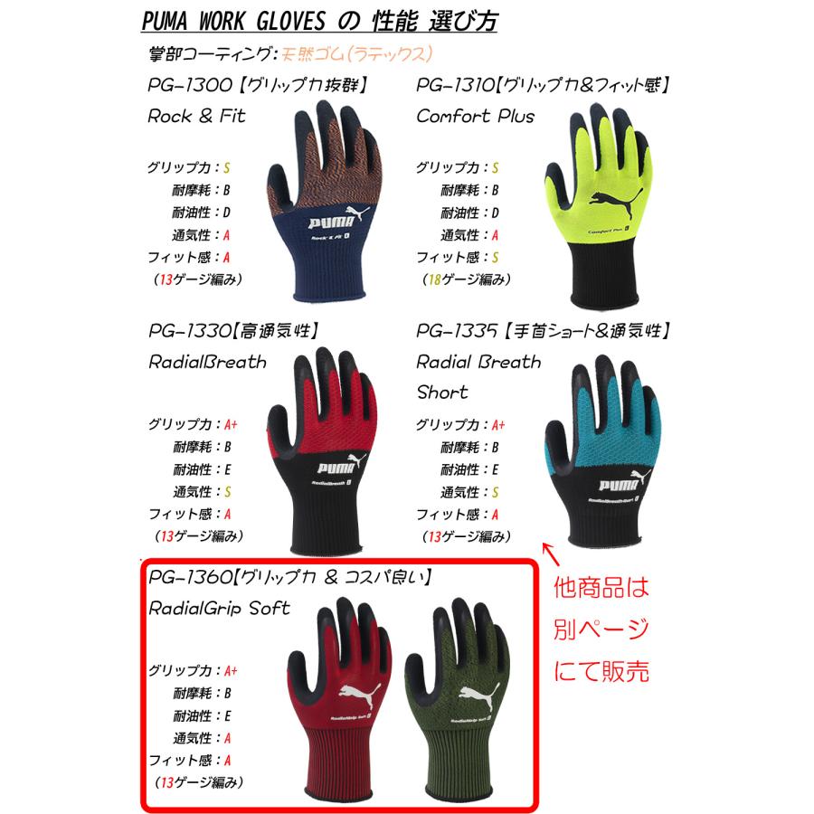 PUMA プーマ 手袋 PUMA WORK GLOVES PG-1360 :PUMA-PWG-PG1360:バンブーロード - 通販 - Yahoo!ショッピング