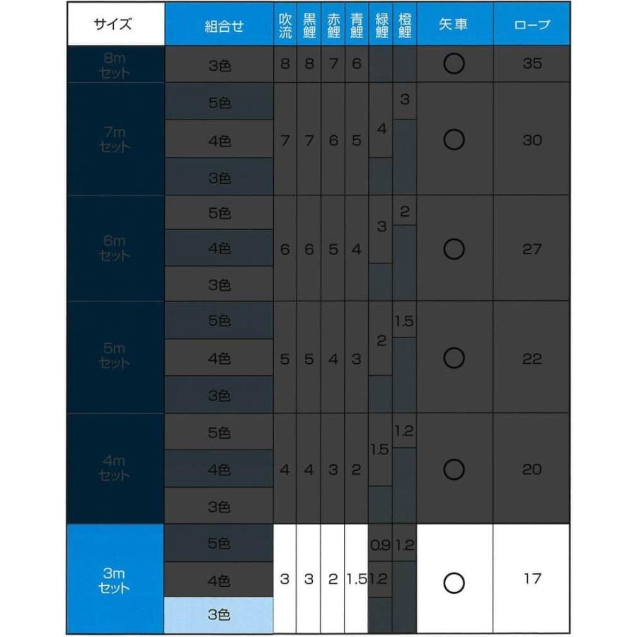 こいのぼり ワタナベ 鯉のぼり 庭園用 3m 6点セット 羽衣 浪千鳥吹流し ポリエステル 家紋・名前入れ可 wtk-hnn0033 :wtk ...