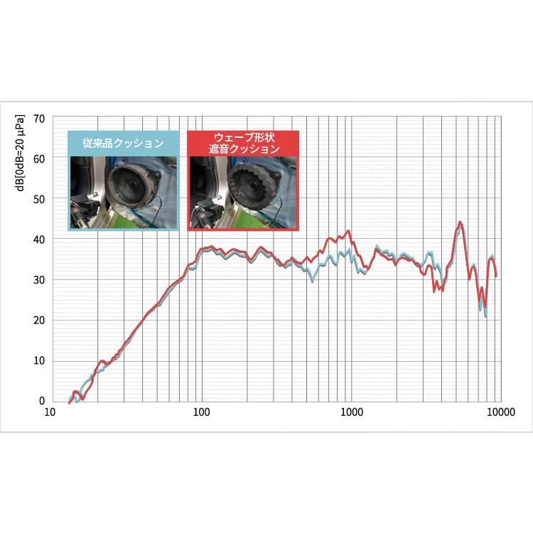 カロッツェリア カロッツェリア UD-K622 新型メタルインナーバッフル 主にニッサン、スズキ、マツダ車用 カロッツェリア以外のスピーカーとの装着はお問い合わせください。 : 25Hz ...