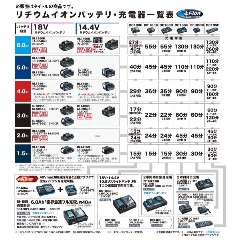 マキタ (マキタ) 純正品 リチウムイオンバッテリー BL1820B A-61715 正規品 18V 2.0Ah makita : カナジン ...