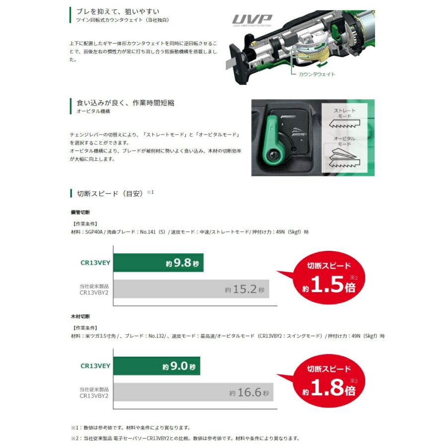 HiKOKI 電子セーバソー CR13VEY ケース付 ツイン回転式カウンタウェイト 解体の連続作業に セーバーソー レシプロソー 工機 ...