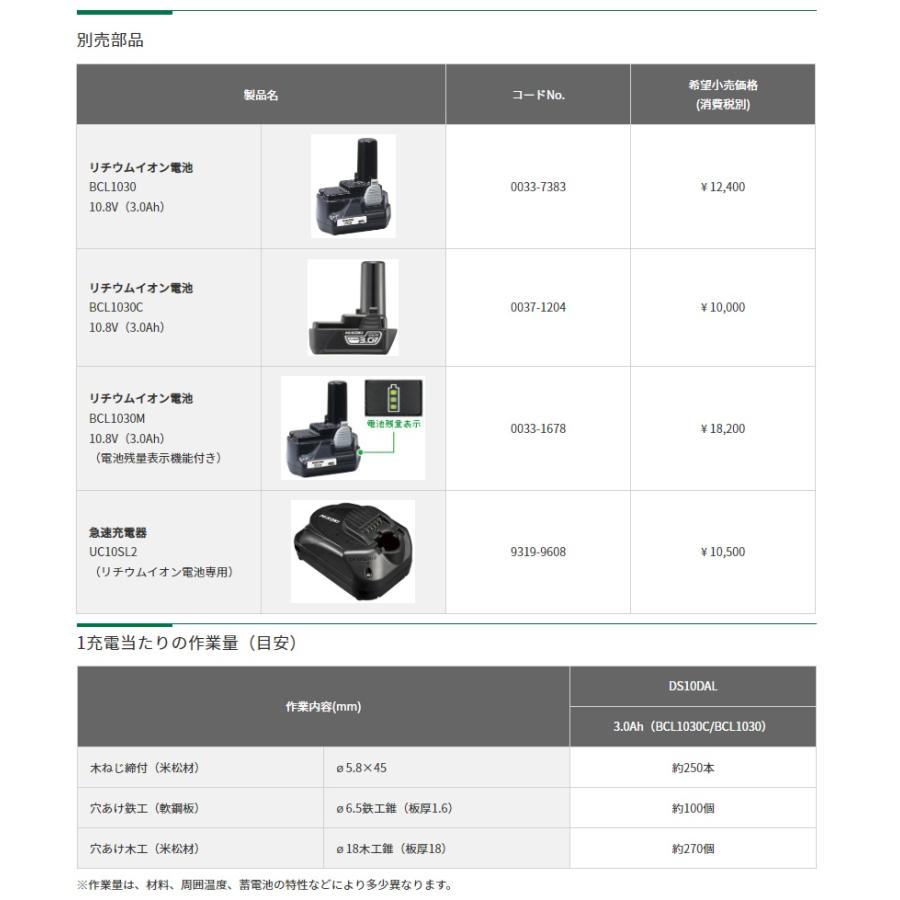 HiKOKI 10.8V コードレスドライバドリル DS10DAL(NN) 本体のみ 10.8V対応 ハイコーキ 日立 :DS10DAL-NN:カナジン 2号店 - 通販 - Yahoo!ショッピング