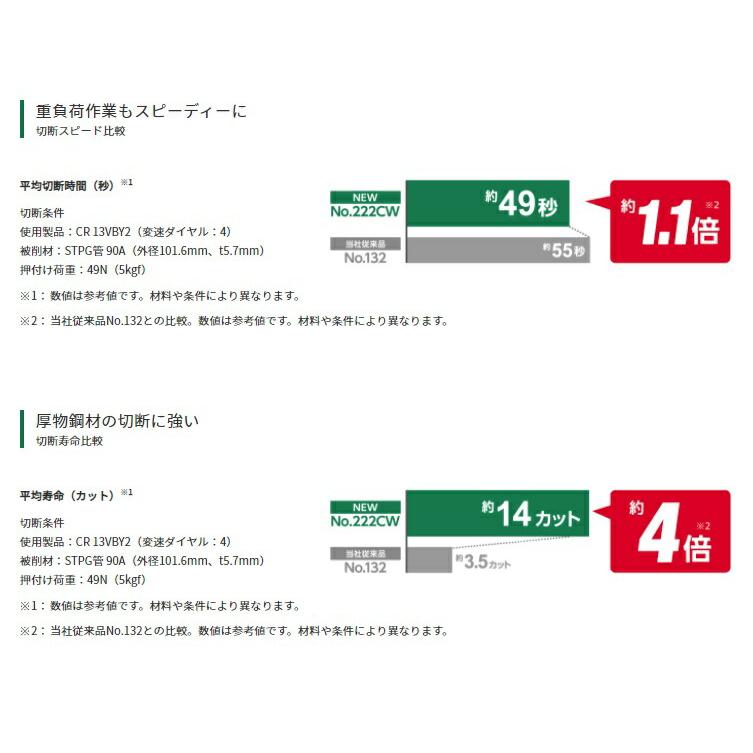 HiKOKI (HiKOKI) セーバソーブレード 解体用 No.222CW 50枚入 0000-4433 全長200mm 00004433 コンビネーション刃 山数10/14 日立 ハイコー ...