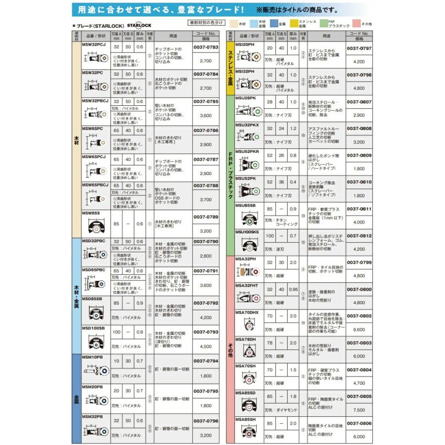 HiKOKI (HiKOKI) マルチツール用ブレード 0037-0783 木材 ブレードNo.MSW32PCJ 00370783 STARLOCK 日立 ハイコーキ ネコポス可 : カナジン ...