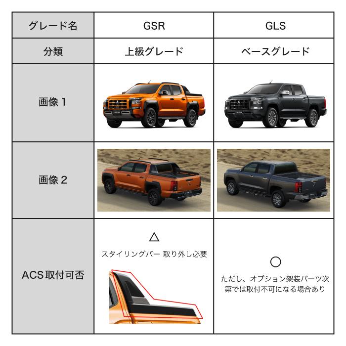 LEITNER DESIGNS アクティブカーゴシステム インターナショナル 三菱 トライトン 2024年〜 LC2T ACS FORGED 荷台 活用 収納 : TIRE SHOP 4U 2 ...