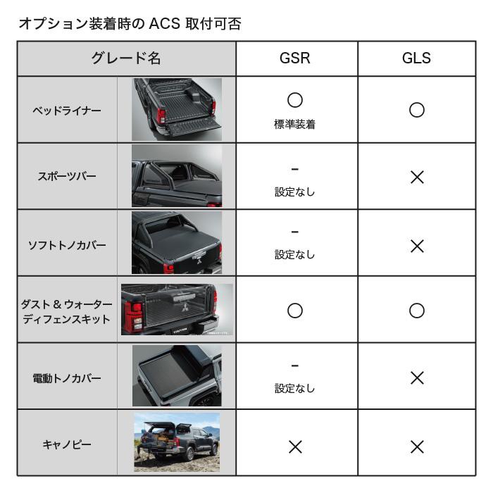 LEITNER DESIGNS アクティブカーゴシステム インターナショナル 三菱 トライトン 2024年〜 LC2T ACS FORGED 荷台 活用 収納 : TIRE SHOP 4U 2 ...