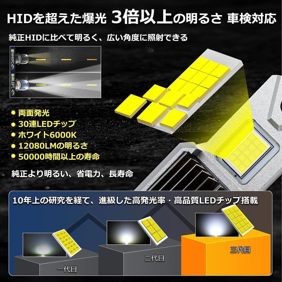 D2S D2R D4S D4R LEDヘッドライト OPPLIGHT HIDをLED化 爆光 車検対応 純正同サイズ 車種を問わず ポン付け可 ホワイト 6000K 12080LM 2個入り ...