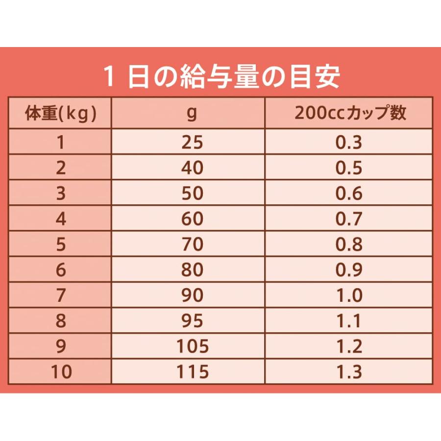 Nutro ニュートロ ナチュラル チョイス キャット 室内猫用 アダルト チキン 500g キャットフード【香料・着色料 無添加/総合栄養食/毛玉 : 39SHOP - 通販 - Yahoo ...
