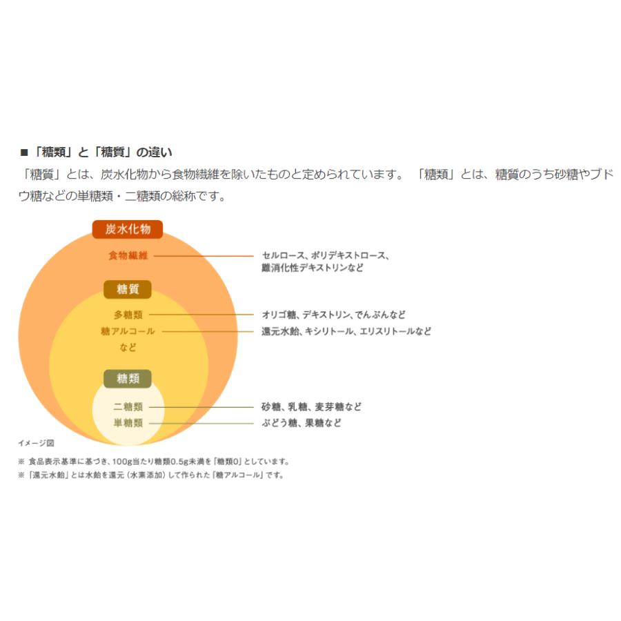 ノンシュガーのど飴シリーズ ノンシュガー ミルクのど飴 のど飴 72g×4袋 ノンシュガーのど飴 カンロ : 3n store - 通販 - Yahoo!ショッピング