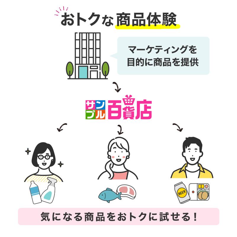 HEINZ 319.5円/個 [24個]ハインツ日本 ホワイトソース 290g : サンプル百貨店 Yahoo!店 - 通販 - Yahoo!ショッピング