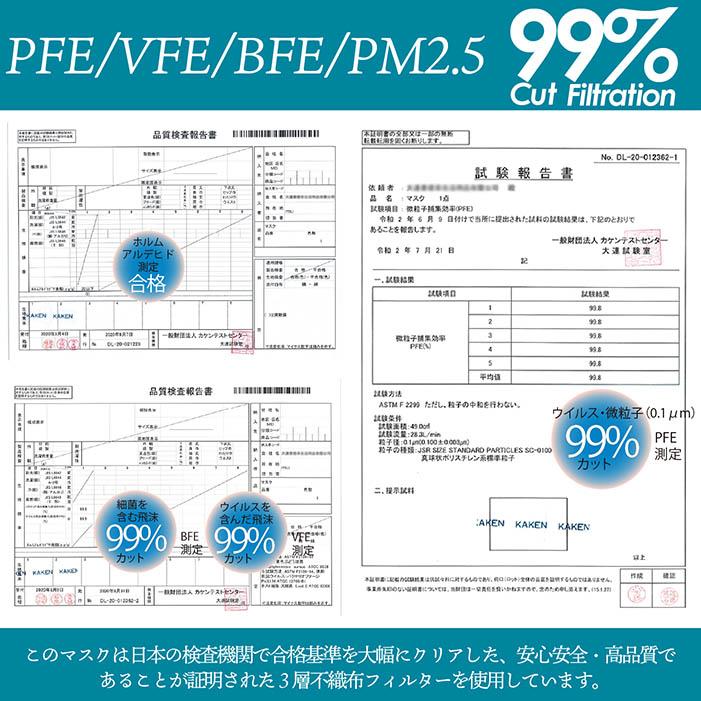マスク 冷感マスク 100枚入り 冷感不織布マスク COOLMASK 接触冷感 Q-MAX0.332 3層構造 VFE取得 PFE BFE 高機能99％カットフィルター ふつうサイズ ...