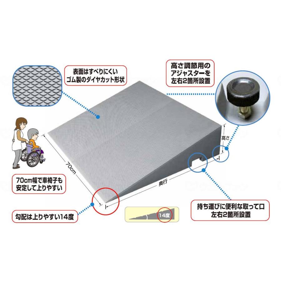 シンエイテクノ ダイヤスロープFRP 70-145・15070-145・150 : ケアショップ3to4 - 通販 - Yahoo!ショッピング