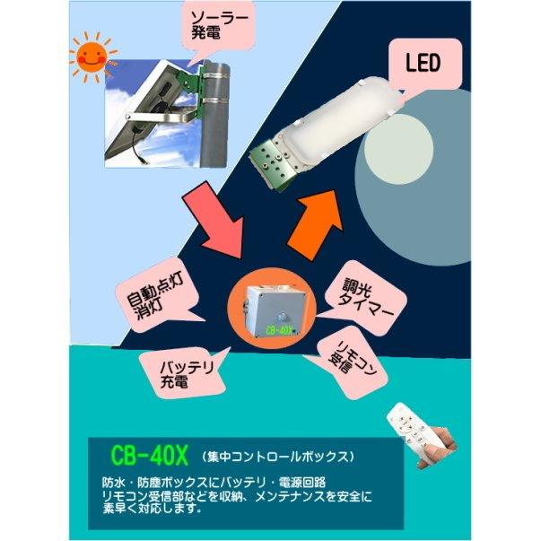 G40X-18W-2000LCB グリーンエネポール ソーラー街灯 ソーラーライト 外灯 LED 駐車場 防災 防犯 修理設置簡単BOXタイプ ...