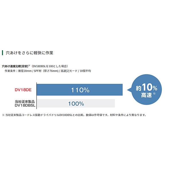 HiKOKI(ハイコーキ) 18V コードレス振動ドライバドリル DV18DE(NN)【本体のみ】 :S717702:DIY・電動工具・大工 ...