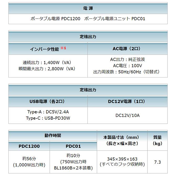 マキタ マキタ(makita) DCACインバータ BAC01 : 柴商SHIBASHOプライム店 - 通販 - Yahoo!ショッピング