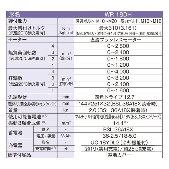 HiKOKI ハイコーキ 18Vインパクトレンチ WR18DH (2XPZ) 蓄電池BSL36A18X×2 充電器UC18YDL2 ケース付 ...