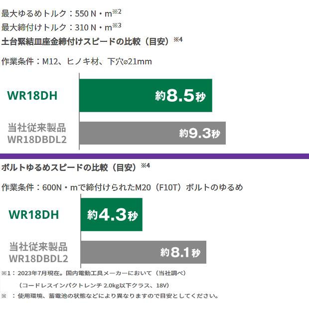 HiKOKI ハイコーキ 18Vインパクトレンチ WR18DH (NN) 本体のみ : 柴商SHIBASHOプライム店 - 通販 ...