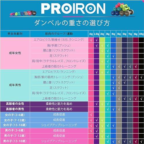 PROIRON ダンベル「2個セット1kg/1.5kg/2kg/3kg/4kg/5kg/8kg/10kg」ダンベルセット ソフトコーティングで [筋力トレーニング 筋トレ シェイプアップ 鉄 ...