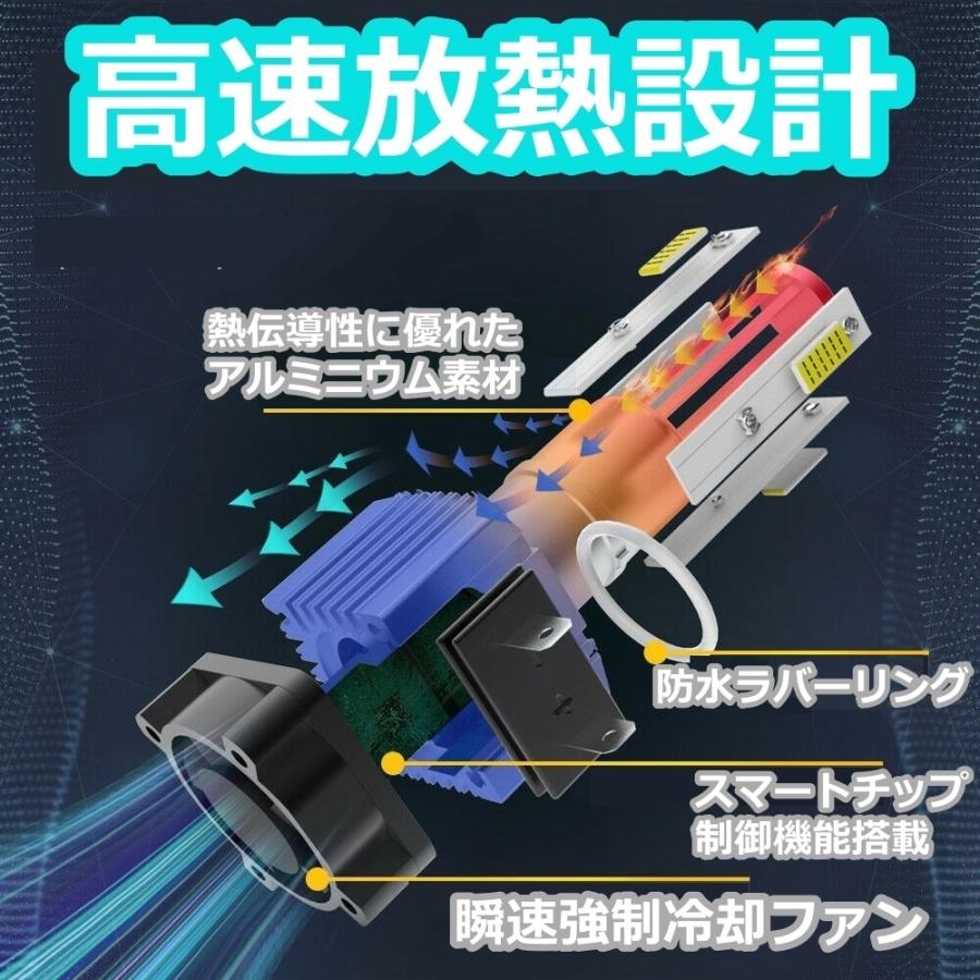 フォルクスワーゲン ヘッドライトバルブ ロービーム ポロ 6R H21.10〜 4面 LED H7 6000K 30000lm SPEVERT製 : ジャパンネット部品 2号店 - 通販 ...