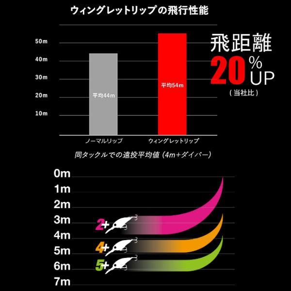 ジャッカル JACKALL DIGLE ディグル 2+ 3+ クランクベイト フローティング ルアー 疑似餌 釣り フィッシング 加藤誠司 秦拓馬 ハードルアー【正規品】 : 54TIDE ...