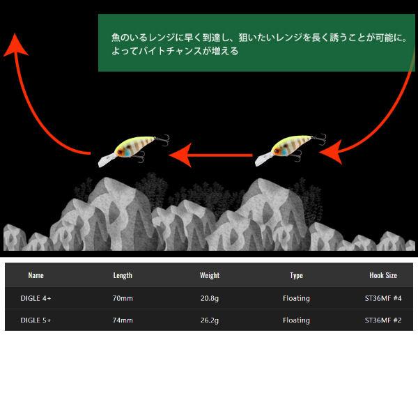 ジャッカル JACKALL DIGLE ディグル 2+ 3+ クランクベイト フローティング ルアー 疑似餌 釣り フィッシング 加藤誠司 秦拓馬 ハードルアー【正規品】 : 54TIDE ...