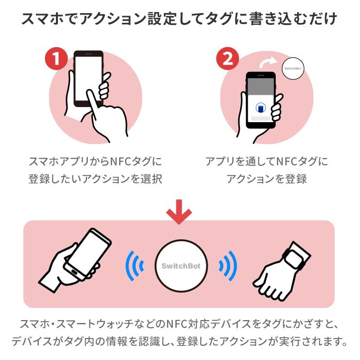 SwitchBot スイッチボット 防水 NFC リモコン 家電コントロール 簡単操作 壁付け おすすめ 人気 売れ筋 iphone対応 android対応 IoT スマホ 遠隔操作 .3R ...