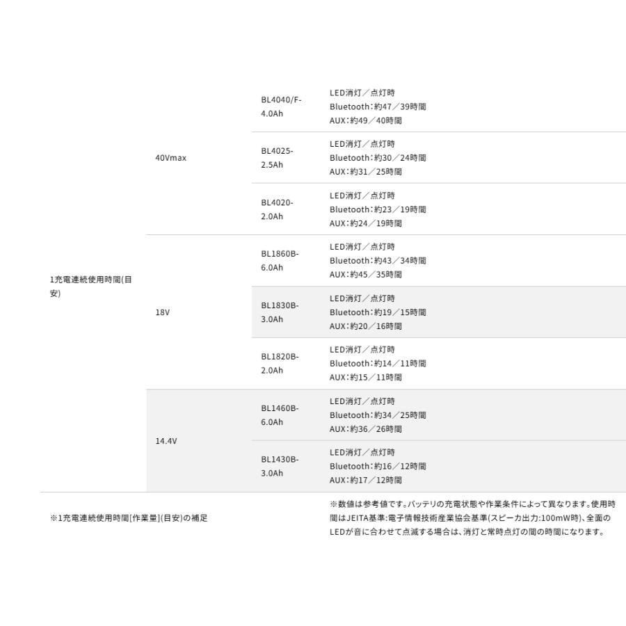 マキタ(makita) 充電式スピーカー MR014G 40Vmax 18V 14.4V :MR014G:ファイブスターツールズ - 通販 - Yahoo!ショッピング