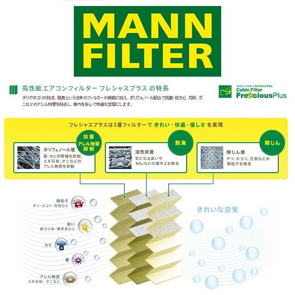 MANN FILTER マンフィルター FP26010 エアコン キャビン フィルター フレシャスプラス 輸入車用 ポリフェノール AUDI A1 VW ポロ : 6DEGREES ...