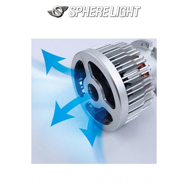 SPHERE LIGHT D2S/R SPHERELIGHT (スフィアライト) 純正HID用LEDヘッドライト 6000K : 6DEGREES-ONLINE - 通販 - Yahoo!ショッピング