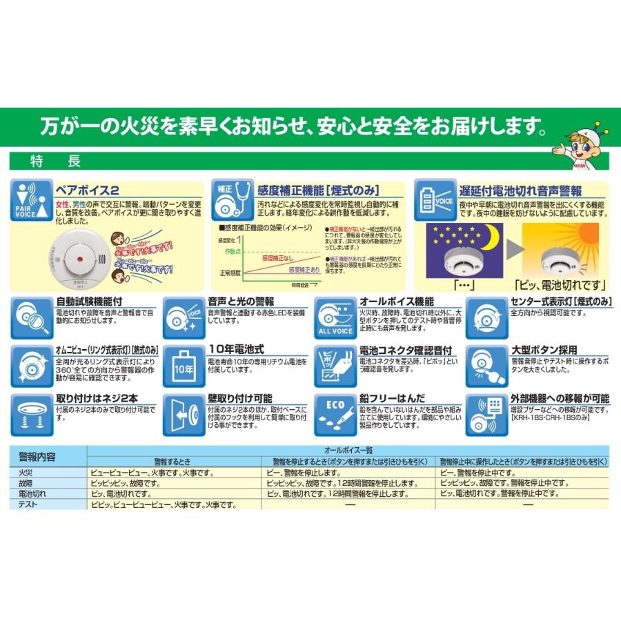 C1 ロ【新潟定#15ヨセ070410-1(1)】住宅用火災警報器けむタンちゃん10音声 光電式煙式 ニッタン KRH-1B-X 移報なし・引き紐付き : 石川屋コスモ1号店 - 通販 ...